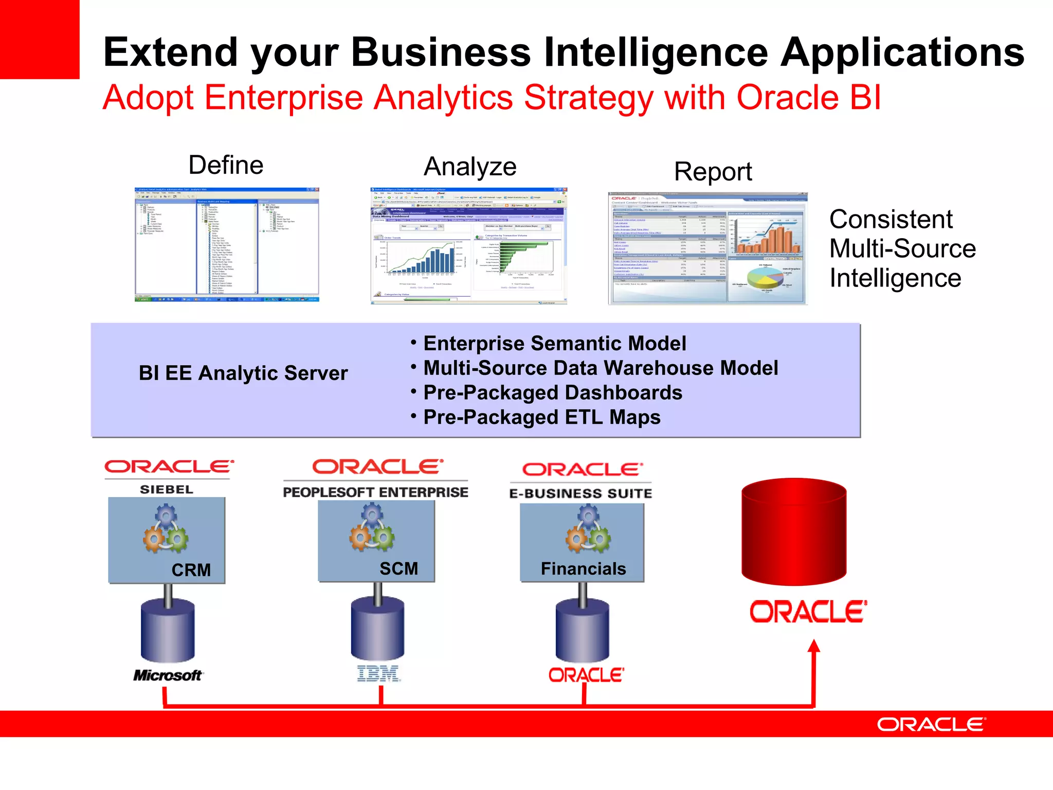 Oracle Fusion Application | PPT