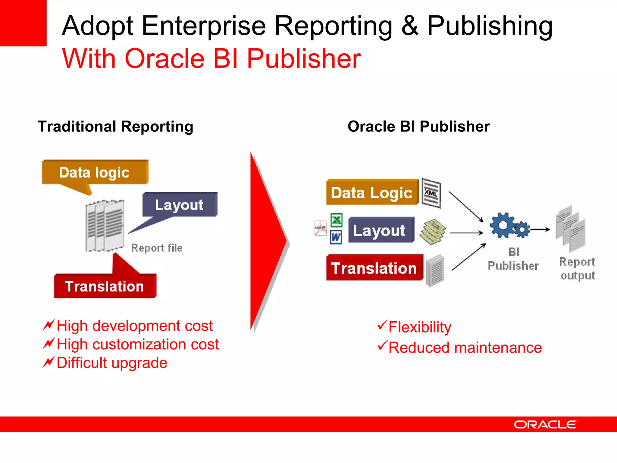 Oracle Fusion Application | PPT