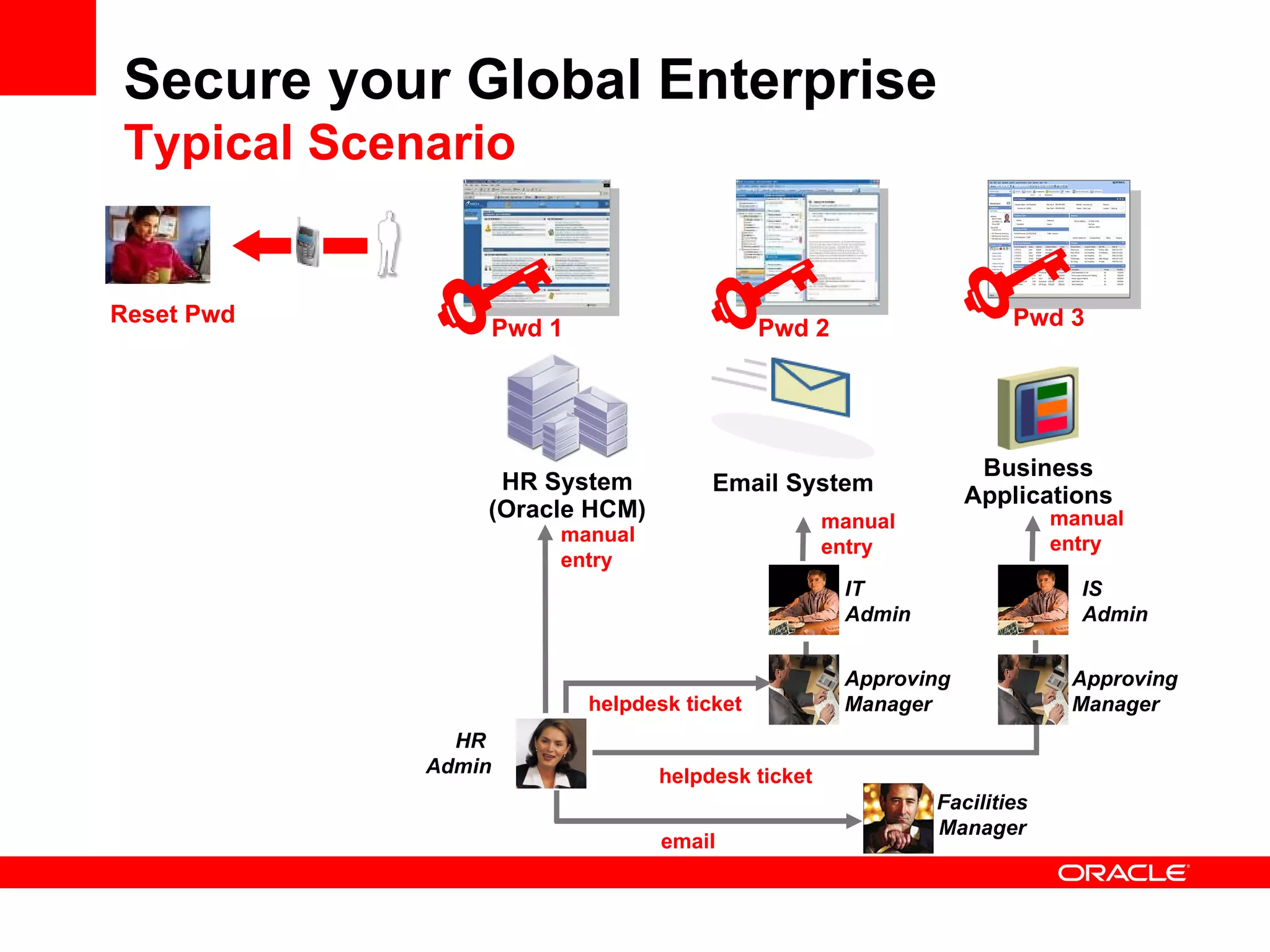 Oracle Fusion Application | PPT