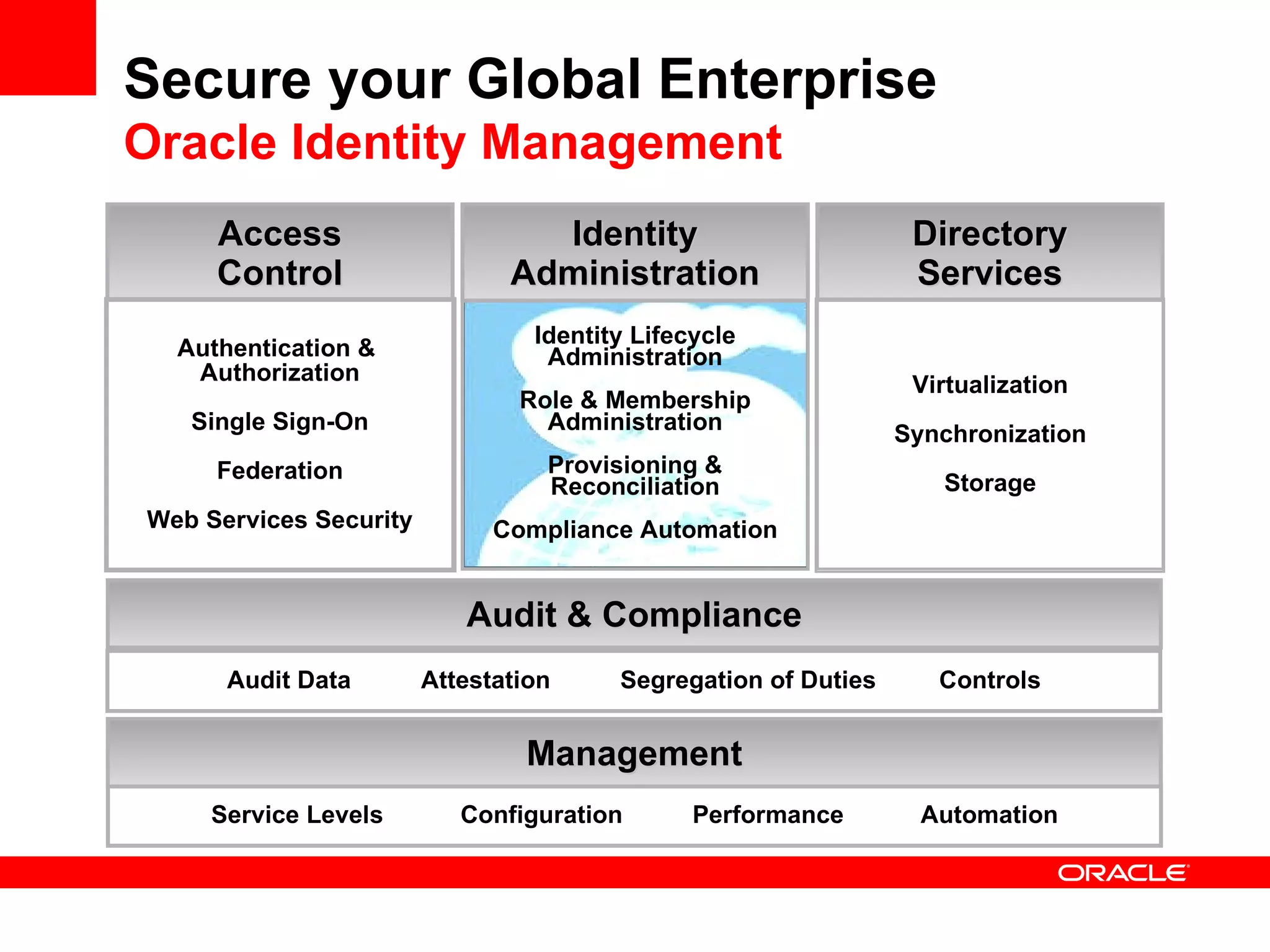 Oracle Fusion Application | PPT