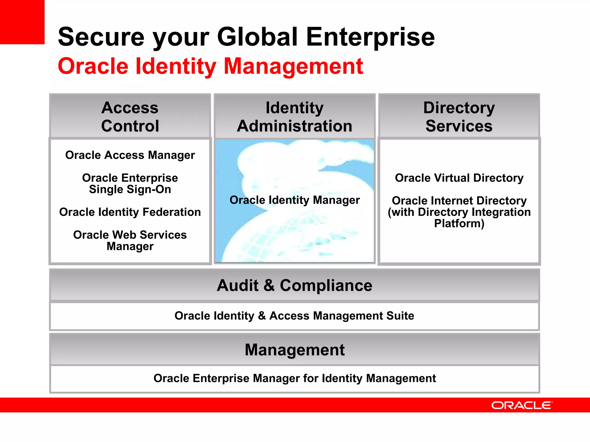 Oracle Fusion Application | PPT