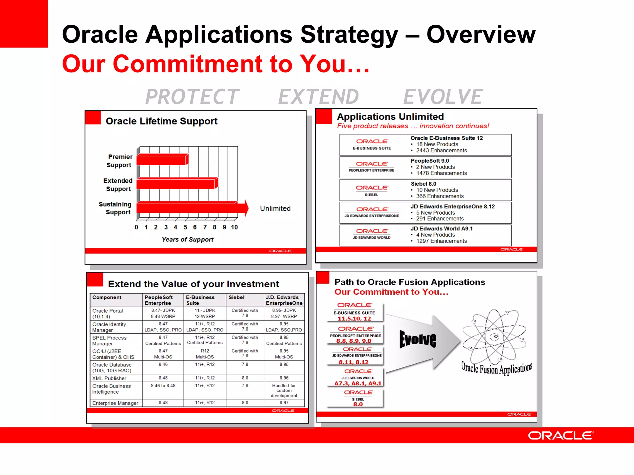 Oracle Fusion Application | PPT