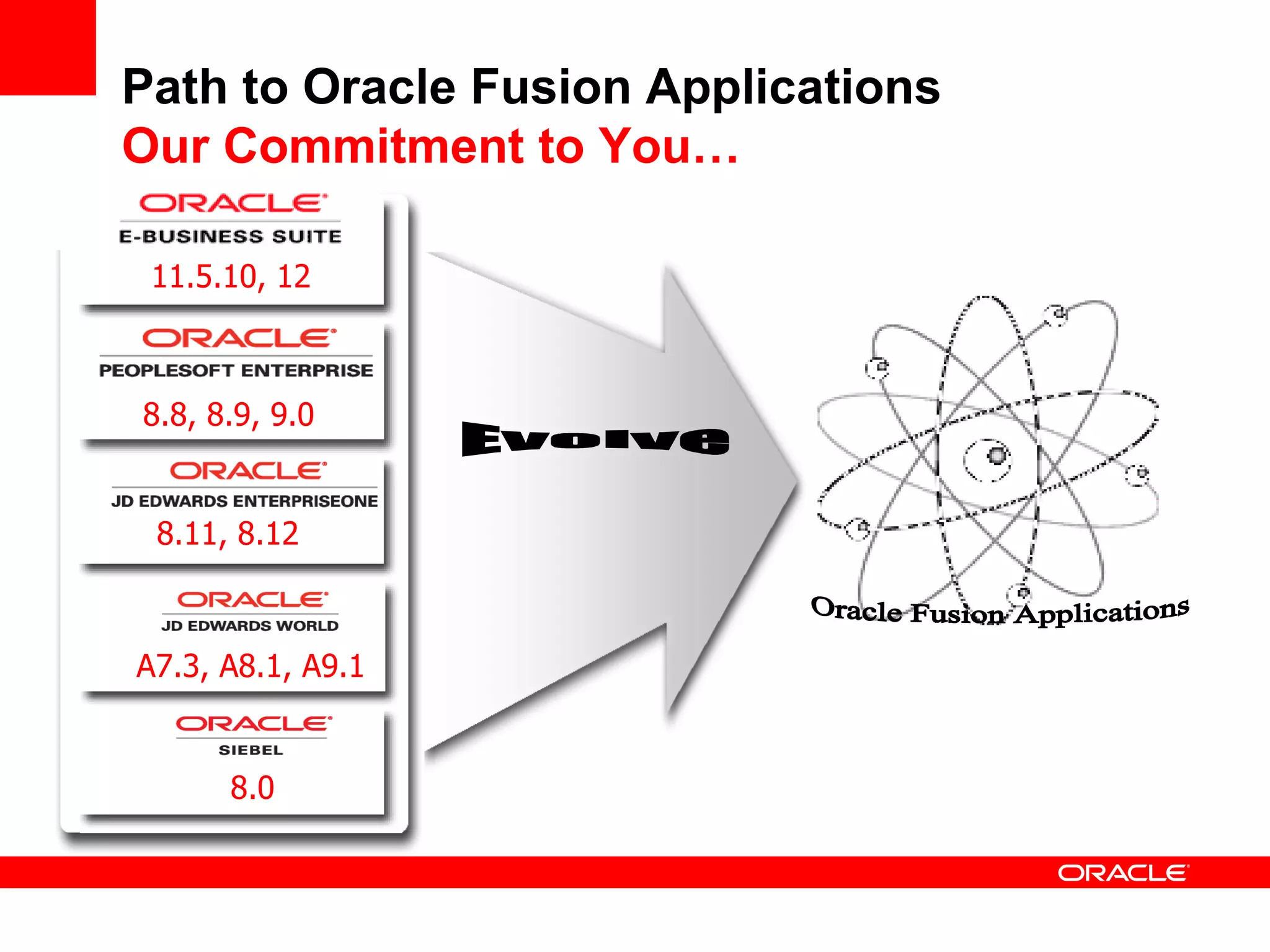 Oracle Fusion Application | PPT