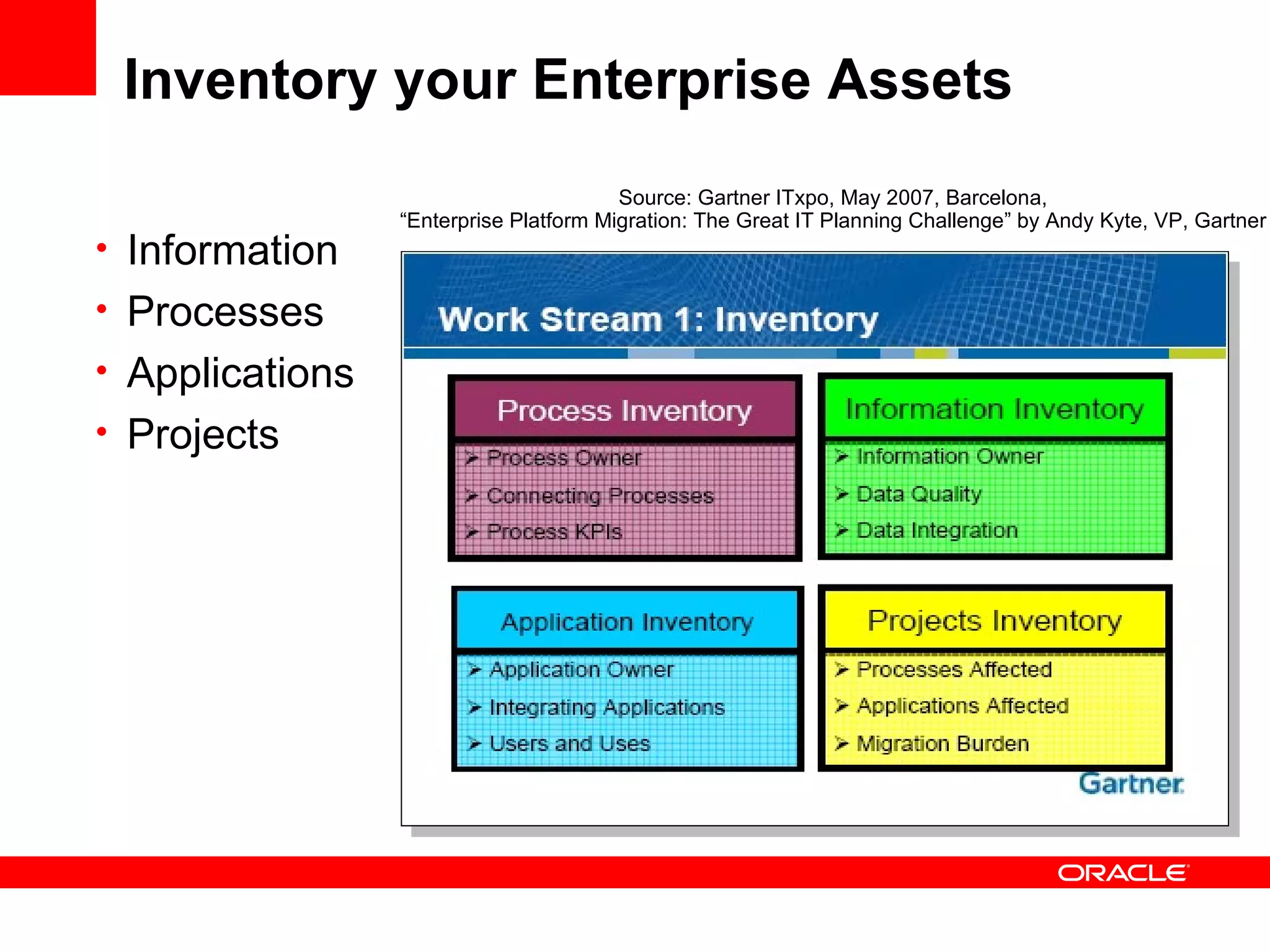 Oracle Fusion Application | PPT