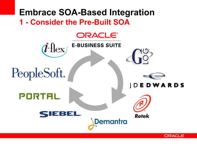 Oracle Fusion Application Ppt
