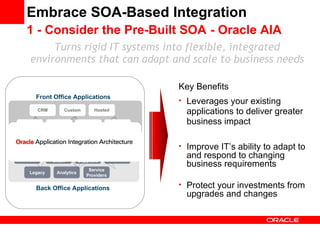 Oracle Fusion Application | PPT