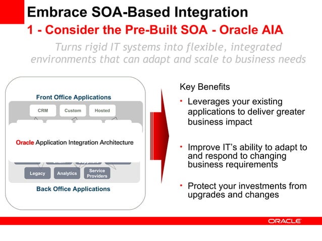 Oracle Fusion Application | PPT