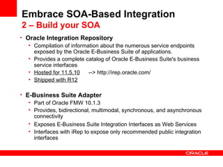 Oracle Fusion Application | PPT