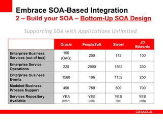 Oracle Fusion Application | PPT