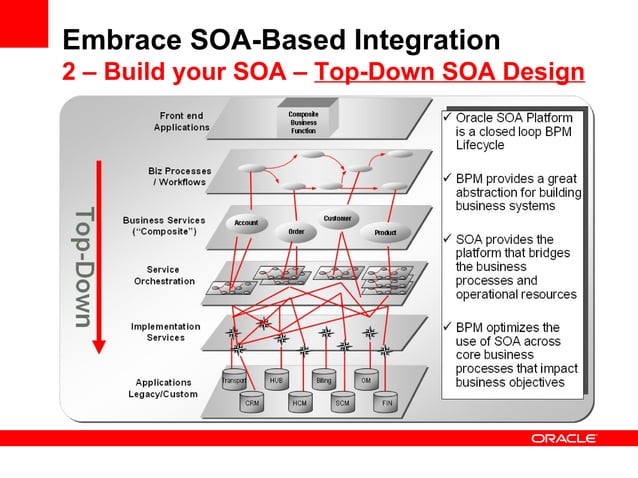 Oracle Fusion Application | PPT