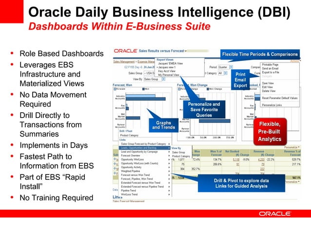 Oracle Fusion Application | PPT