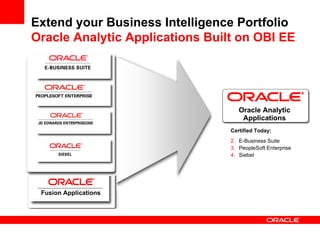 Oracle Fusion Application | PPT