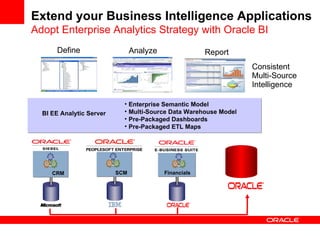 Oracle Fusion Application | PPT