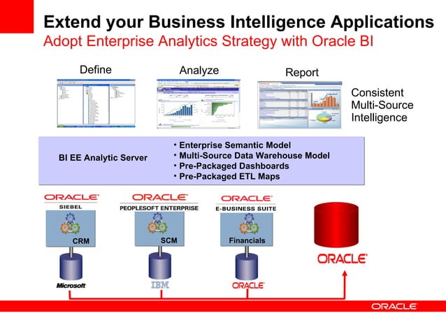 Oracle Fusion Application | PPT