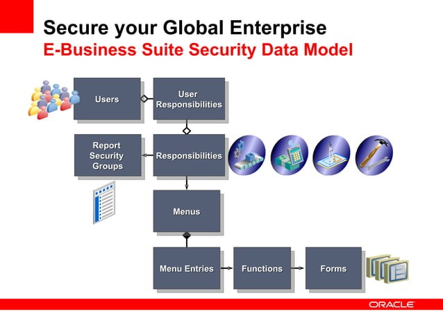 Oracle Fusion Application | PPT