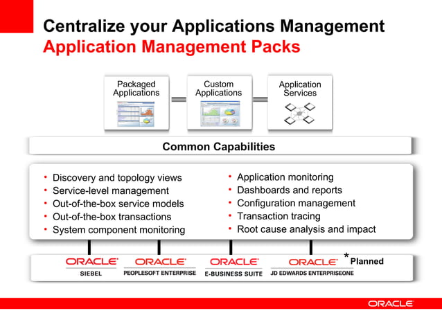 Oracle Fusion Application | PPT