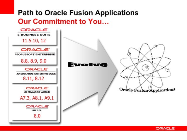 Oracle Fusion Application | PPT
