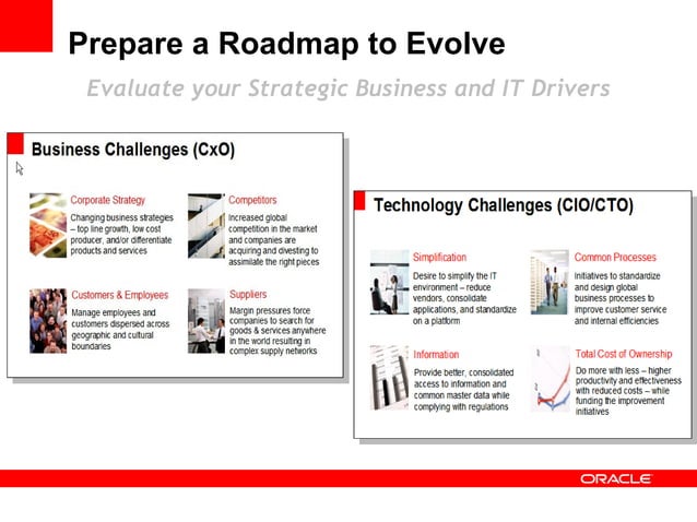 Oracle Fusion Application | PPT