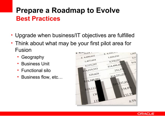 Oracle Fusion Application Ppt