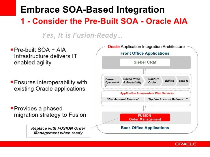 Oracle Fusion Application