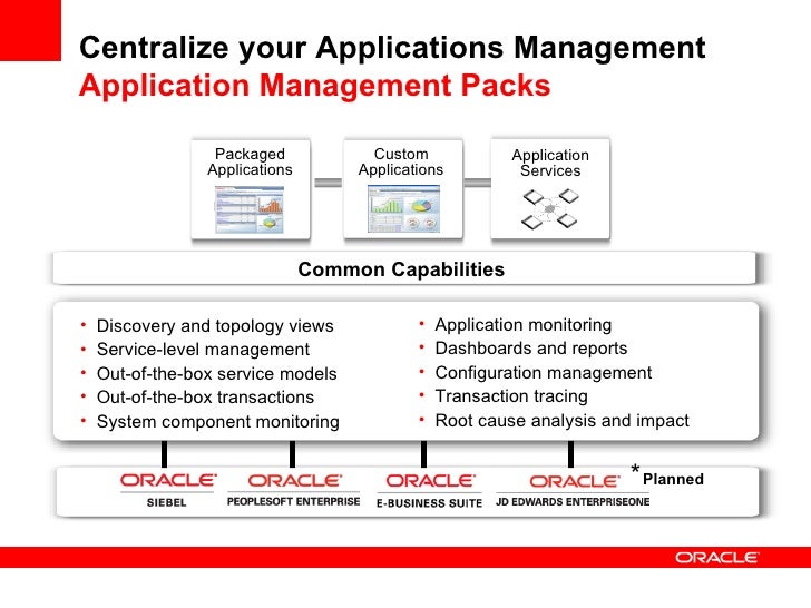 Oracle Fusion Application
