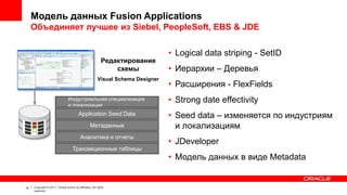 Oracle Fusion Applications Overview (RUS Lang) | PDF | Computer ...
