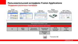 Oracle Fusion Applications Overview (RUS Lang) | PDF | Computer Software and Applications ...
