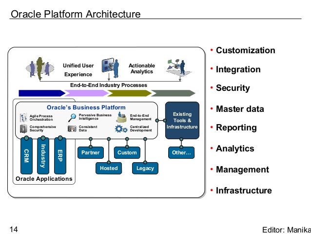 Oracle fusion applications preparation