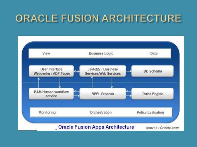 Oracle Fusion Architecture | PPTX | Business Utilities | Business