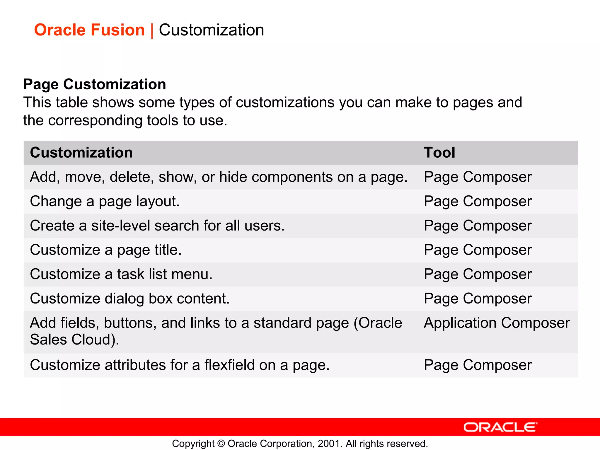 Oracle Fusion And Cloud Applications Overview Ppt Cloud Computing 8289