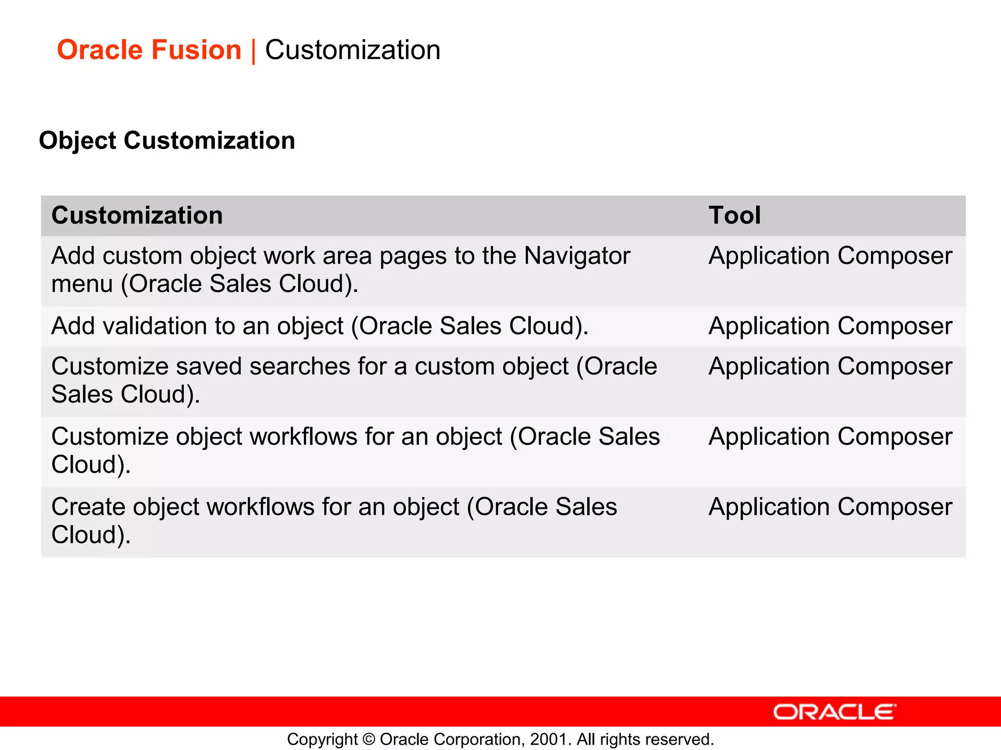 Oracle Fusion & Cloud Applications Overview | PPT