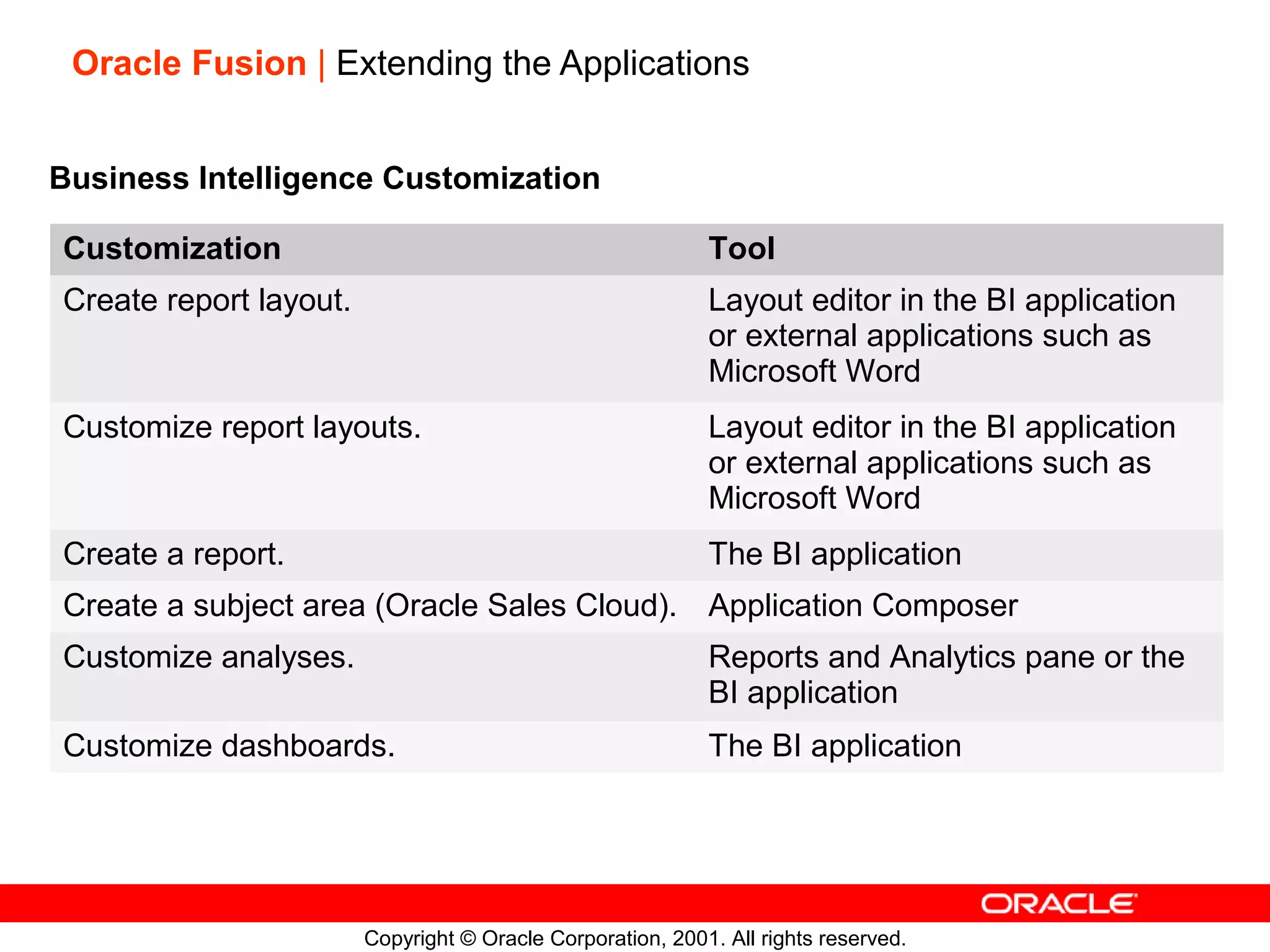 Oracle Fusion & Cloud Applications Overview | PPT
