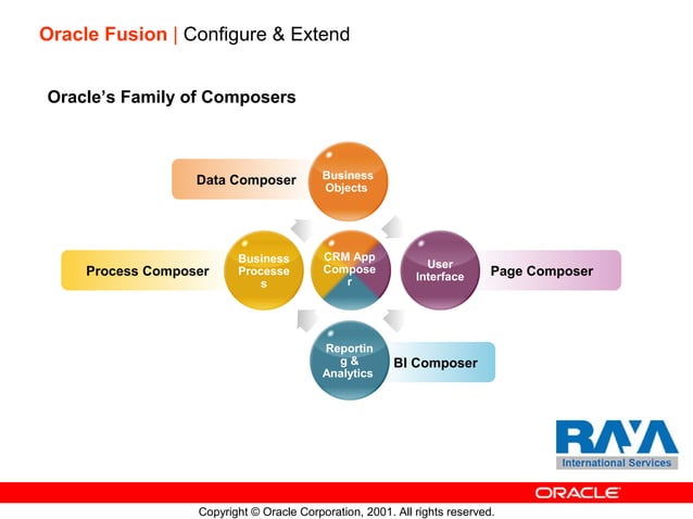 Oracle Fusion & Cloud Applications Overview | PPT | Cloud Computing ...