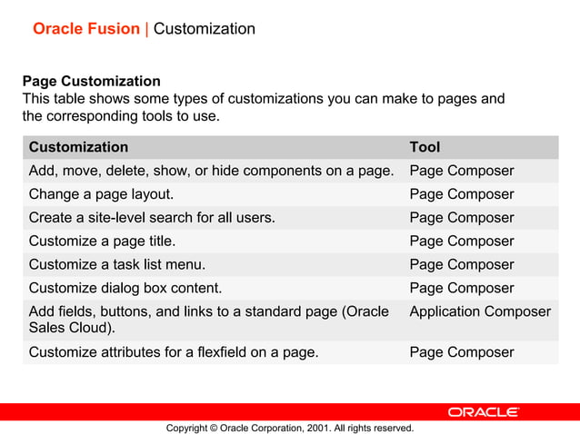 Oracle Fusion & Cloud Applications Overview | PPT | Cloud Computing ...