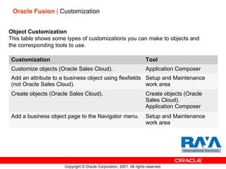 Oracle Fusion & Cloud Applications Overview | PPT