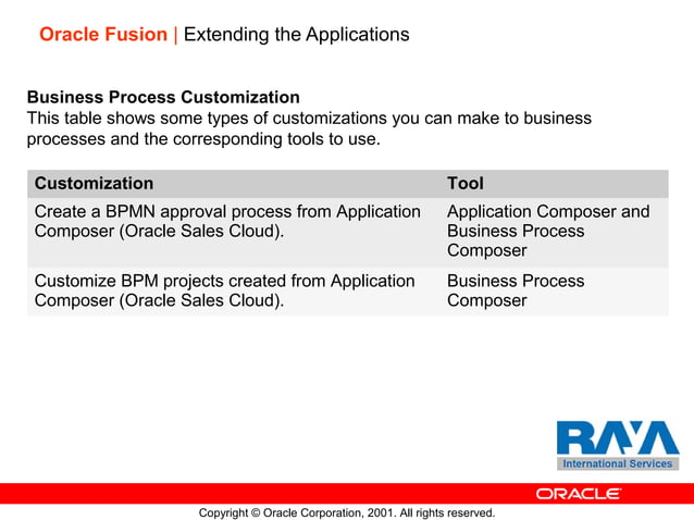 Oracle Fusion & Cloud Applications Overview | PPT | Cloud Computing ...