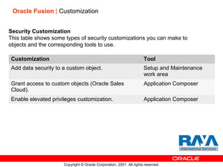 Oracle Fusion & Cloud Applications Overview | PPT