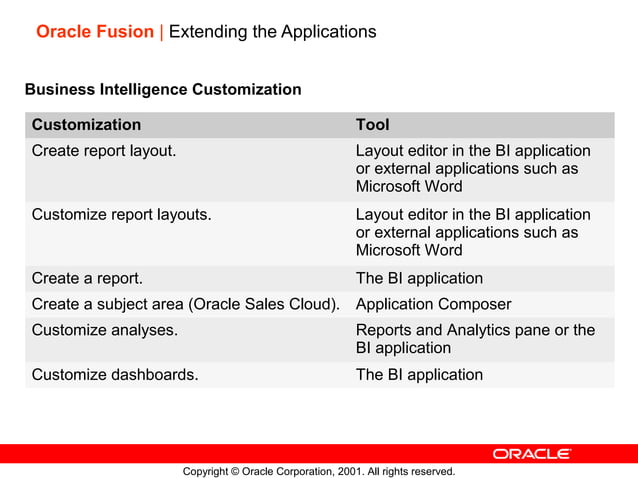 Oracle Fusion & Cloud Applications Overview | PPT | Cloud Computing ...