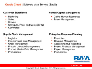Oracle Fusion & Cloud Applications Overview | PPT