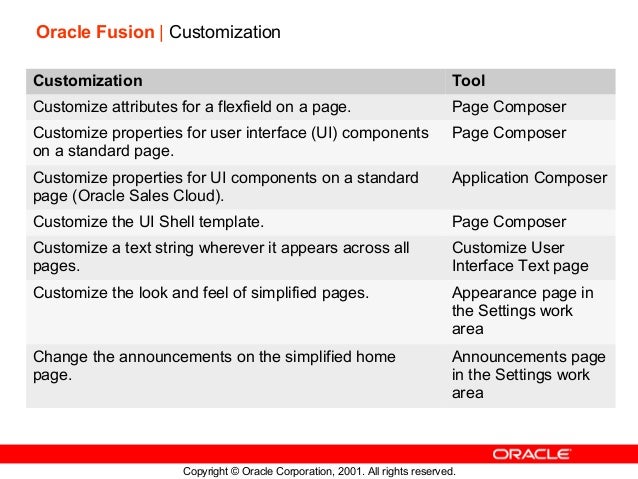 Oracle Fusion And Cloud Applications Overview