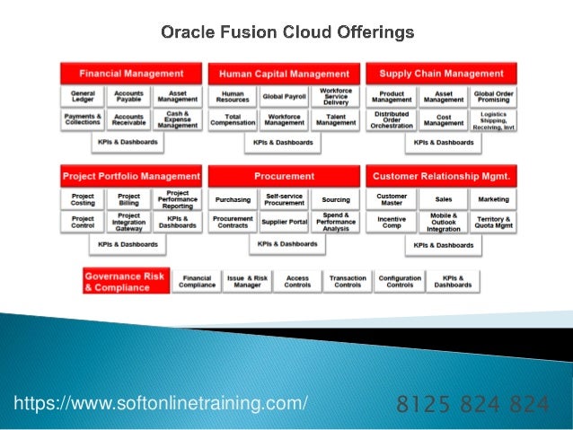 ORACLE FUSION CLOUD SCM PDF.pdf