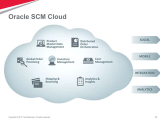 Oracle fusion fscm capabilities readiness plan v9 | PPTX