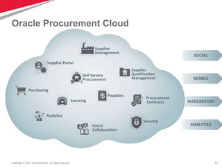 Oracle fusion fscm capabilities readiness plan v9 | PPTX