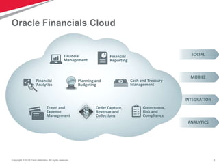 Oracle fusion fscm capabilities readiness plan v9 | PPTX