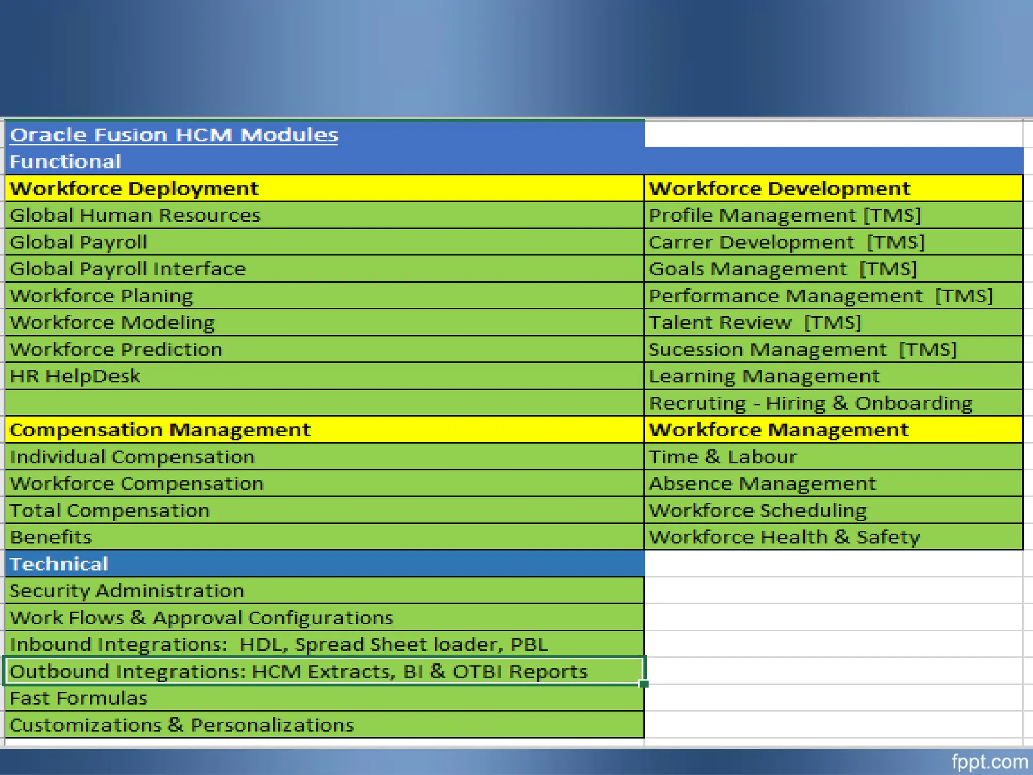 Oracle Fusion HCM Cloud Demo for Beginners | PPTX