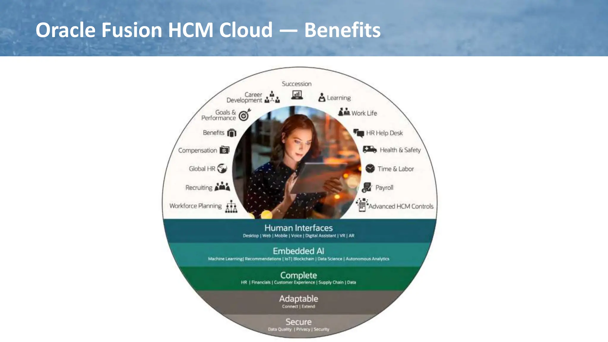 oraclefusionhcmvsebshrms-200823200222.ppt