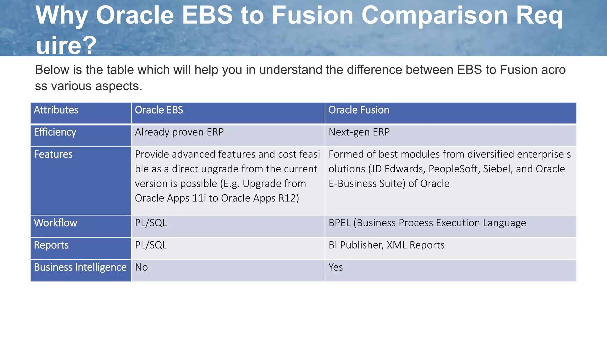 oraclefusionhcmvsebshrms-200823200222.ppt