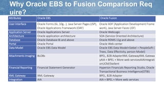 oraclefusionhcmvsebshrms-200823200222.ppt