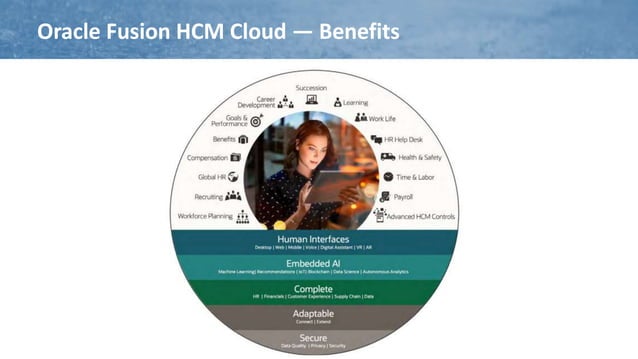 Oracle Fusion HCM vs E-Business Suite HRMS | PPT | Cloud Computing ...