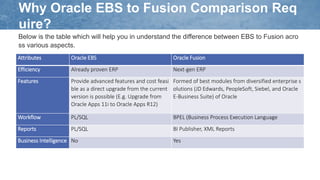 Oracle Fusion HCM vs E-Business Suite HRMS | PPT
